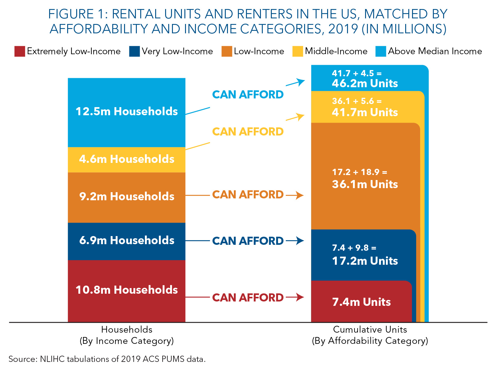 Minding, then mending, the ‘affordability gap’ - Wednesday Journal