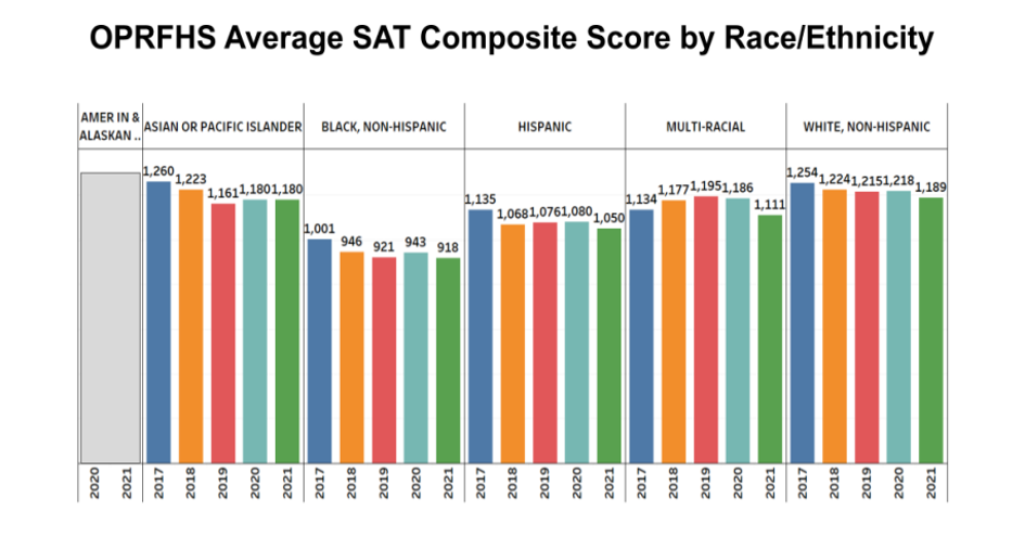 OPRF, look at data critically - Wednesday Journal