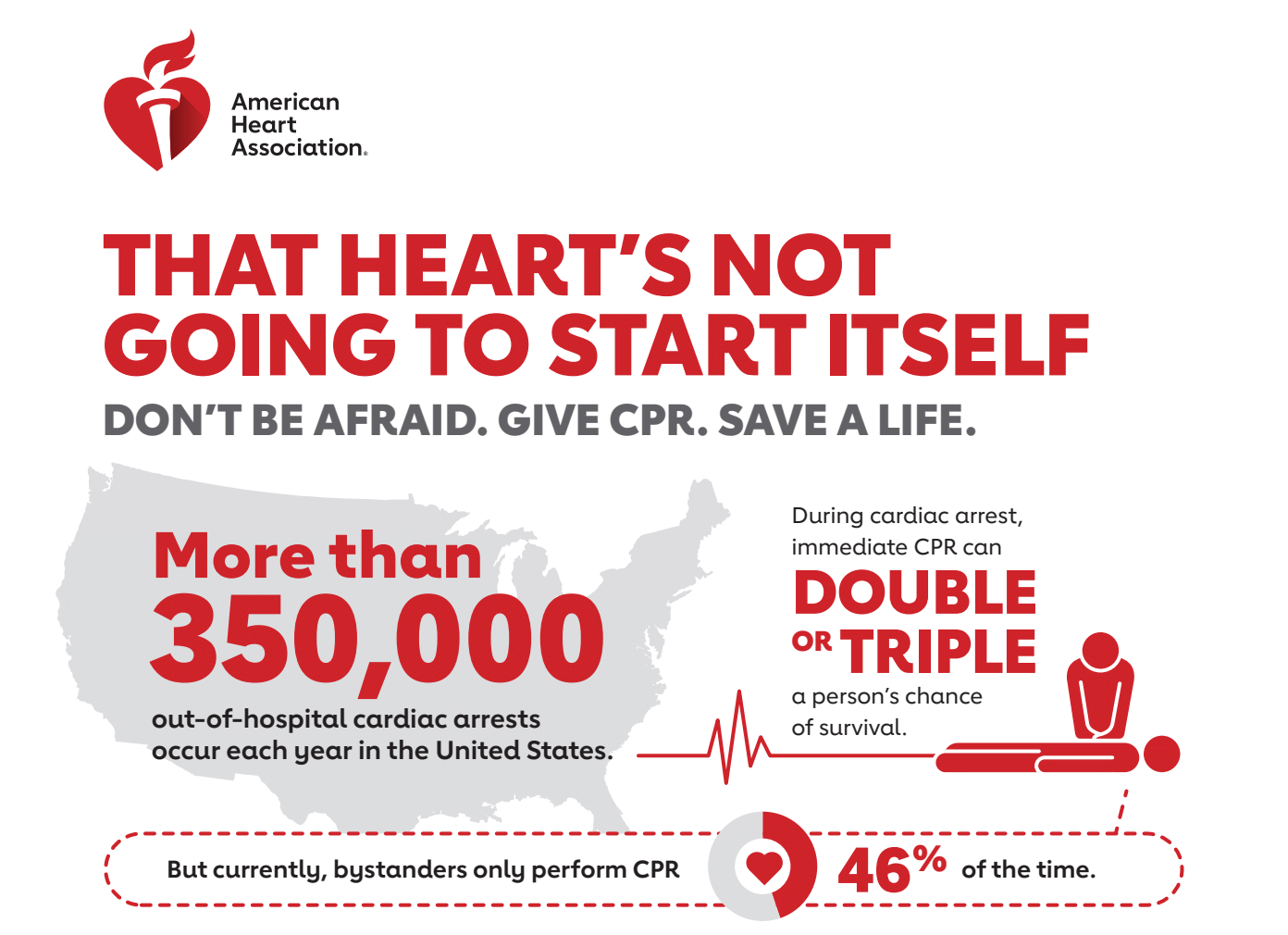 American Heart Association works with local churches to implement ...